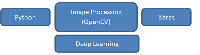 Portfolio-Vaibhav Jain
